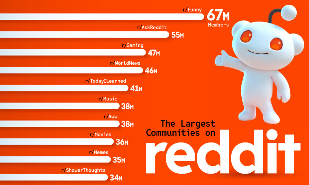 Ranked: The Top 50 Most Visited Websites in the World