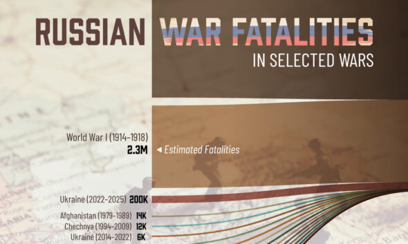 Infographic: Army Sizes of NATO, Russia and Ukraine