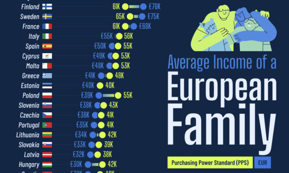 Mapping Out The Richest Billionaires in Each Country