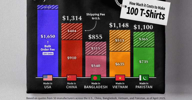 Ranked: OECD Countries Giving the Most Foreign Aid