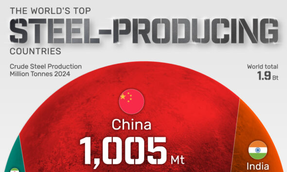 Ranked: The Countries That Dominate Global Shipbuilding