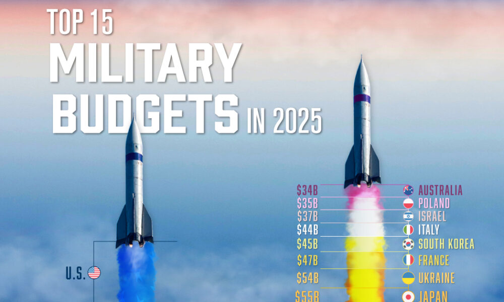 The 26-Year History of ETFs, in One Infographic