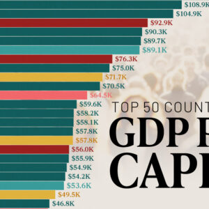 Ranked: The Countries With the Highest GDP Per Capita in 2024