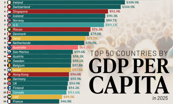 Ranked: The Top Economies in the World (1980‒2075)