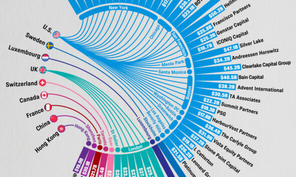 Visualizing Global AI Investment by Country