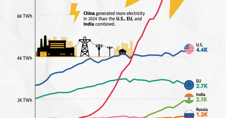 Mapped: Renewable Energy as a Percentage of Power, by Country
