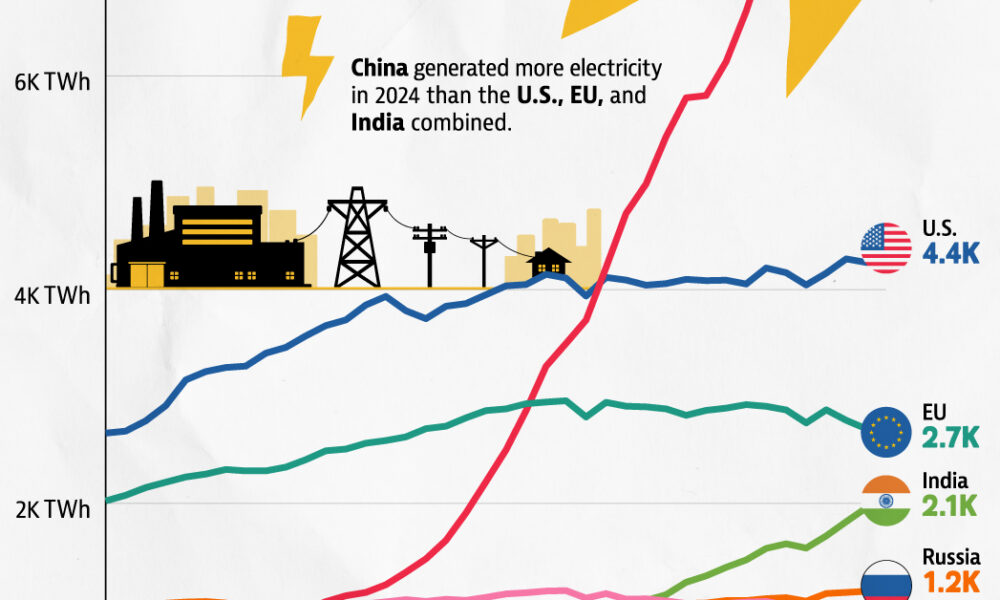 Visualizing U.S. GDP by Industry in 2023
