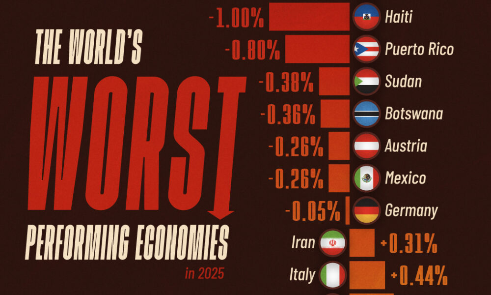 The World's Tech Giants, Compared to the Size of Economies