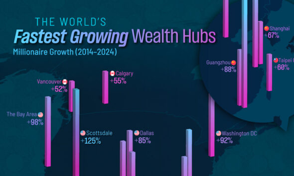 Visualizing the True Size of Land Masses from Largest to Smallest - Visual Capitalist