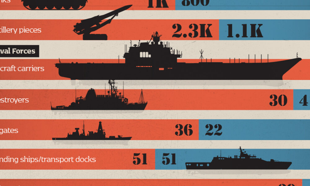 The Global Defense Industry in One Chart