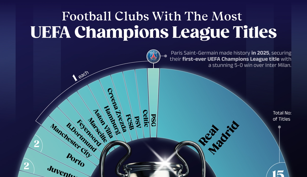 The EU's Major Trade Partners in One Chart
