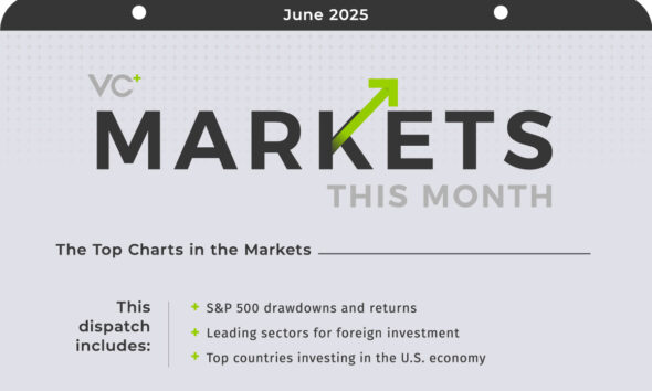 Visualizing S&P 500 Performance After Interest Rate Cuts