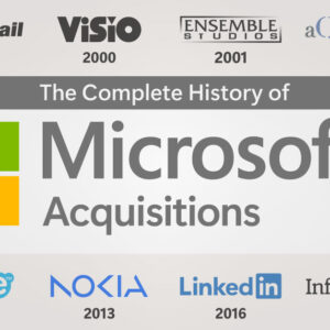 Ranked: The World's 50 Most Profitable Companies in 2024