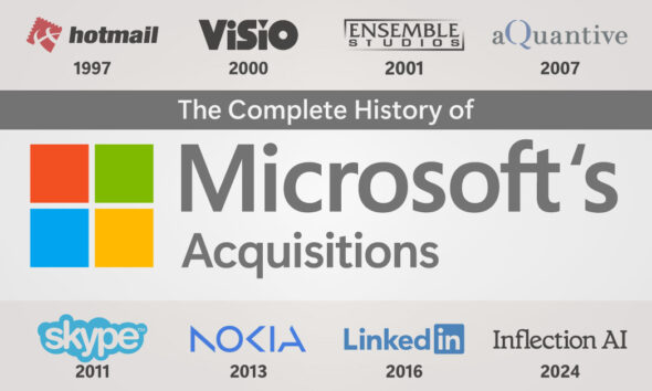 Ranked: The Most Popular Web Browsers in 2025