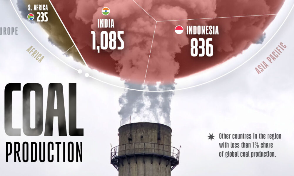 Visualized: Global Carbon Emissions by Sector