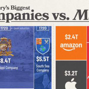 A Visual History of the Largest Companies by Market Cap (1999-Today)