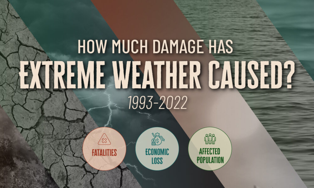 Visualizing Changes in CO₂ Emissions Since 1900