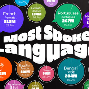 The World's Fastest Growing Emerging Markets (2024-2029)