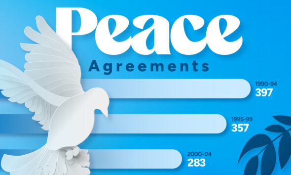 Mapped: The World's Largest Armies in 2024