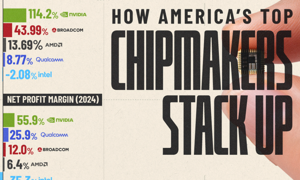 Visualizing Global IPOs in 2024, by Country