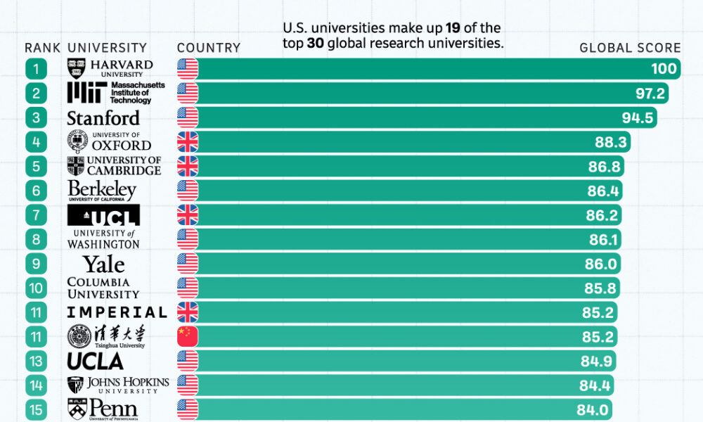 Ranked: 40 Best Countries in the World, According to People