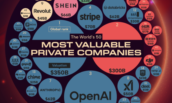 Ranked: The Highest Pro Athlete Salaries, by Sport