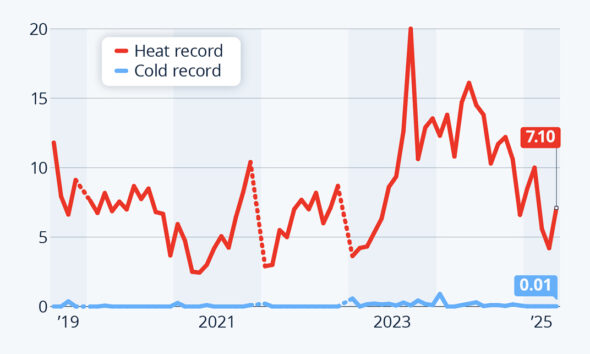 Visualizing Uber's Surge in Rides and Users (2015-2024)
