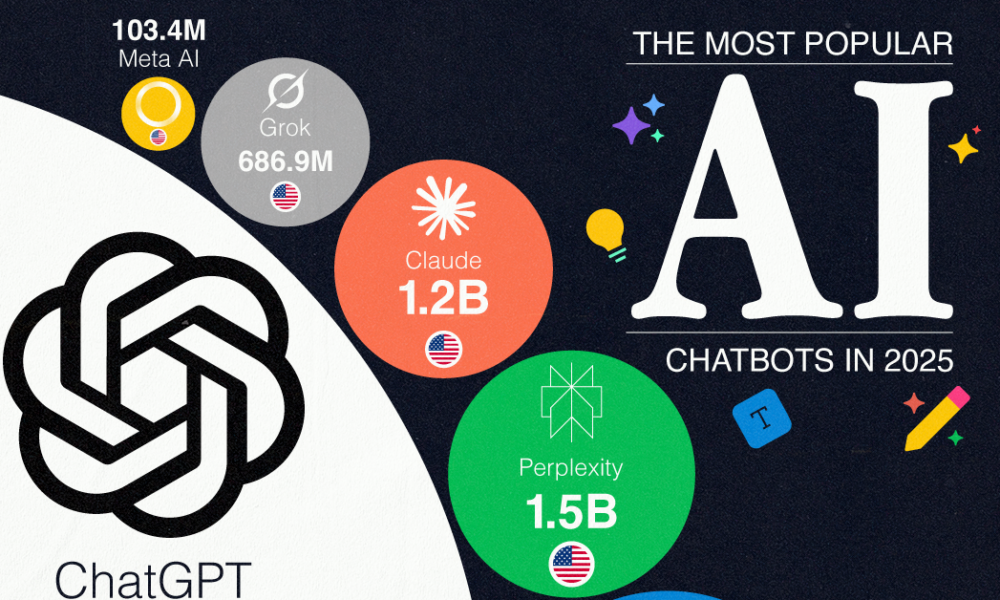 Visualizing Global AI Investment by Country