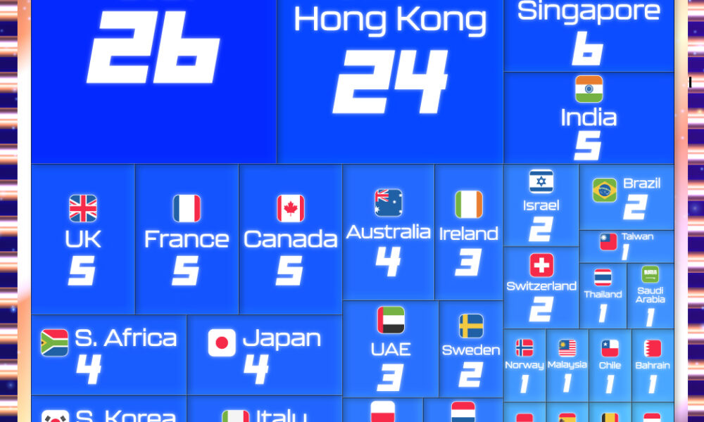 Ranked: The World’s 10 Most Powerful Supercomputers