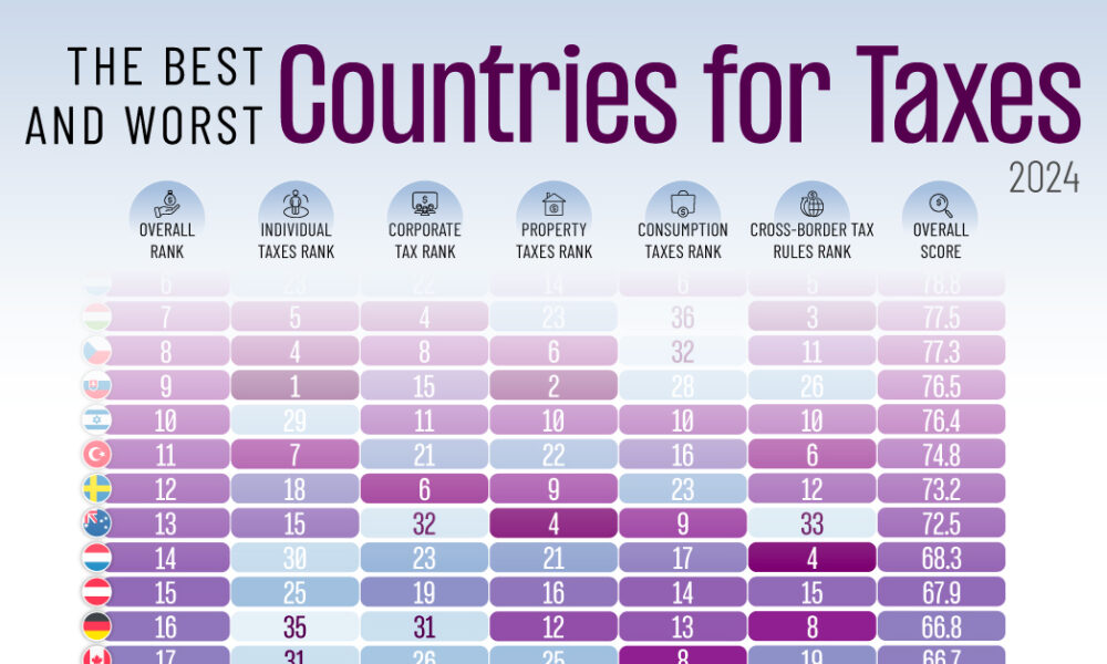 Ranked: Top U.S. Companies, by Profit per Employee