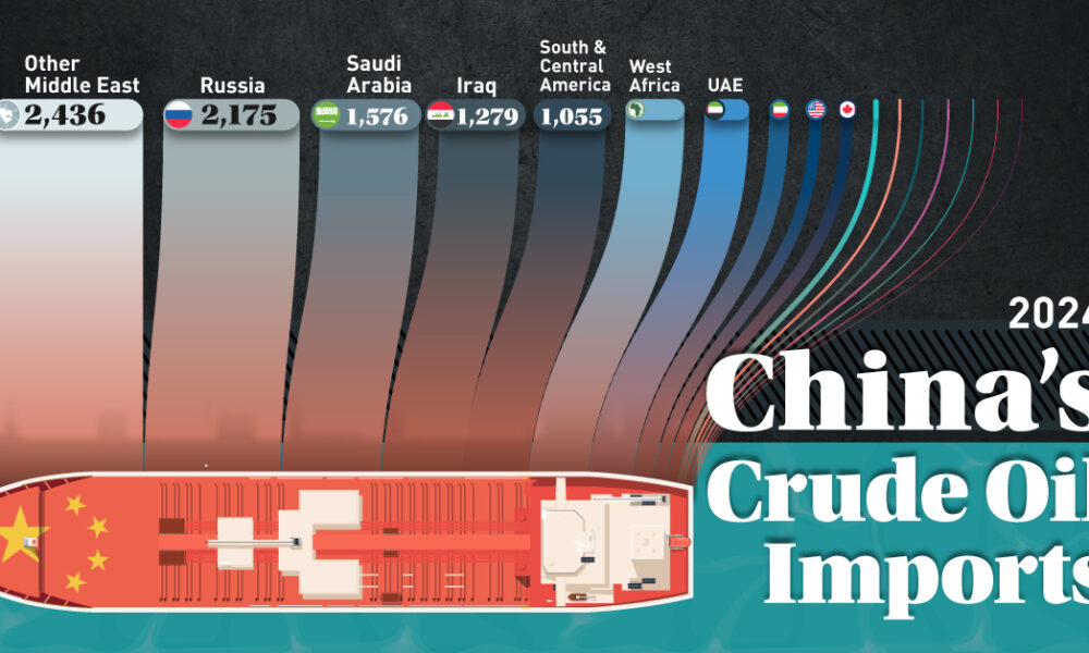 Visualizing Major Asset Class Returns in 2024