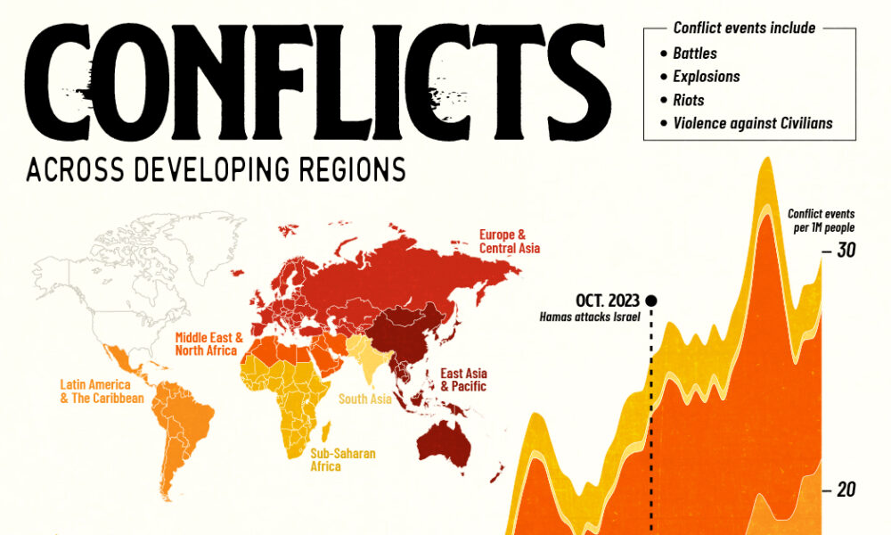 Charted: Global Peace Agreements Since 1990