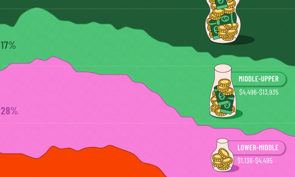 Visualizing LEGO's Revenue Growth (2003-2023)