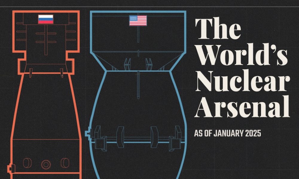 Infographic: Army Sizes of NATO, Russia and Ukraine