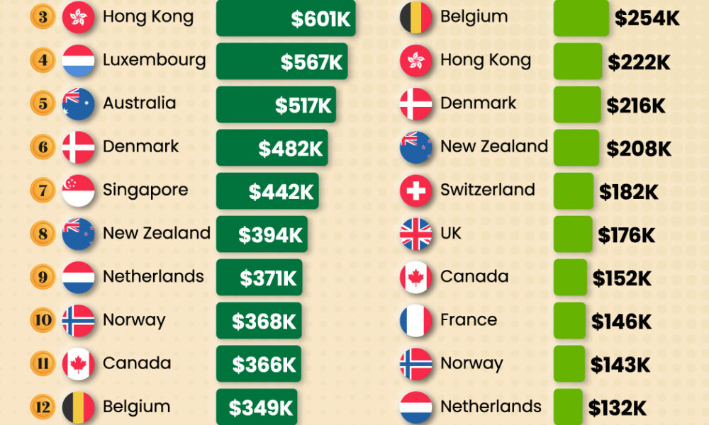 Mapped: Law and Order Around the World in 2024
