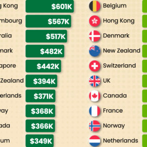 Visualizing the Pyramid of Global Wealth Distribution