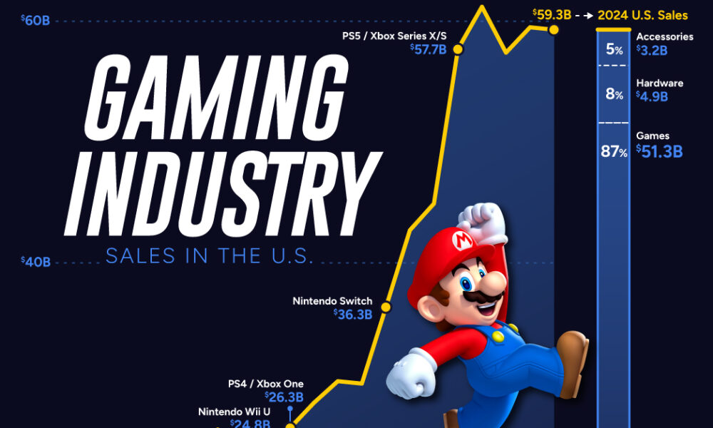 Infographic: Every Microsoft Acquisition Since 1986