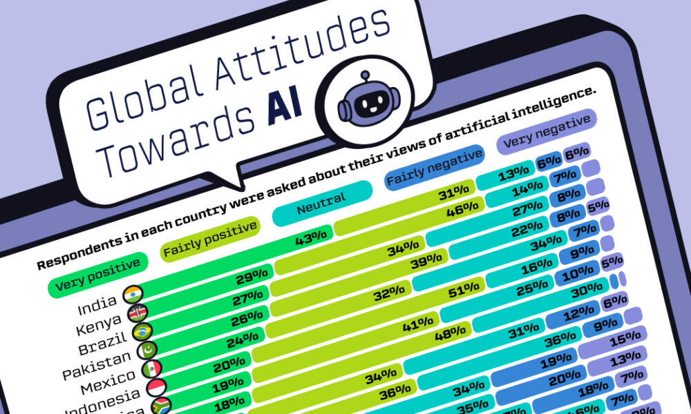 Charted: What Powered the World in 2023?