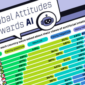 Visualized: The Growth of Global Internet Users (1990–2025)