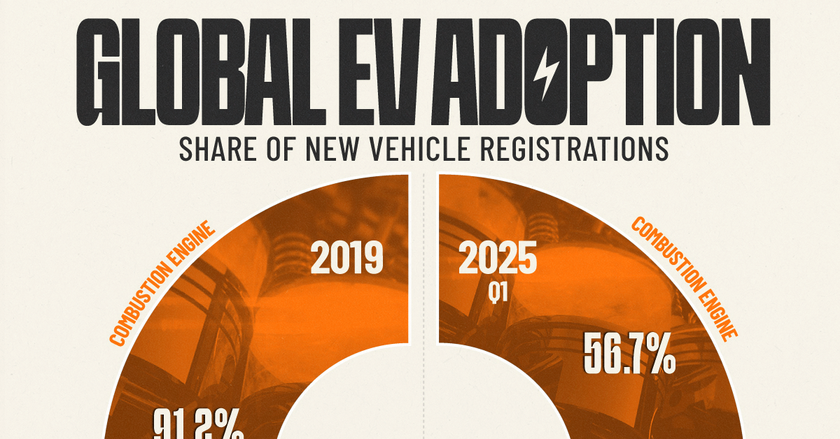 Charted: Global EV Adoption (2019 vs. 2025)