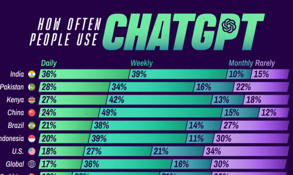 Ranked: Average Annual Salaries by Country