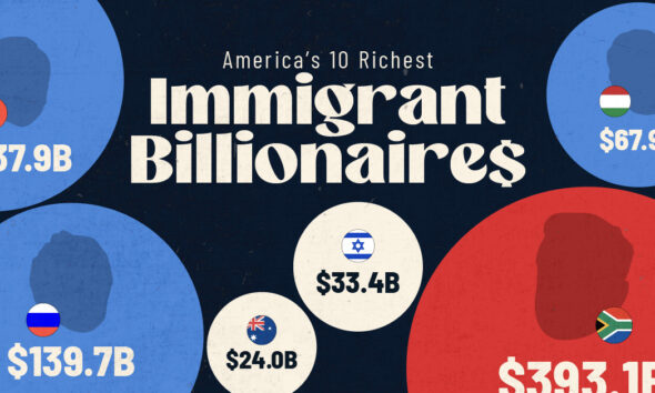Visualizing Global IPOs in 2024, by Country