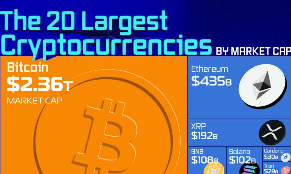 Visualized: Bitcoin Returns vs. Major Asset Classes