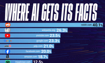 Visual Capitalist - Visual Capitalist