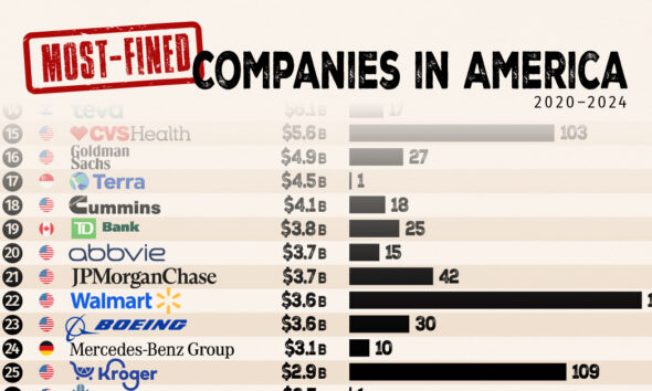 Mapped: The Top Health Insurance Companies by State