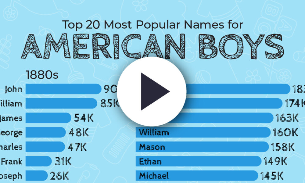 Ranked: The 50 Richest Countries by GDP Per Capita in 2025