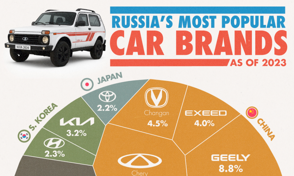 Ranked: The Most Reliable Car Brands in 2025