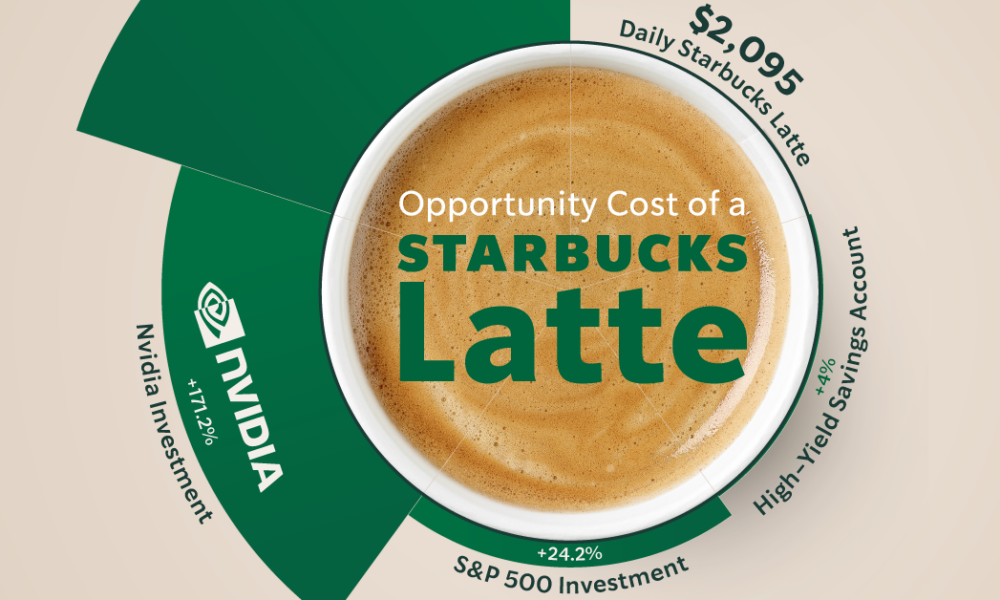 How Coca-Cola’s Secret Formula Has Changed Over Time