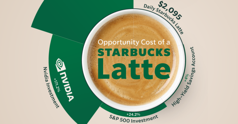 The 20 Top Chinese Stocks by Market Cap, and Performance YTD