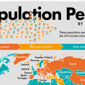 Charted: The World’s Aging Population from 1950-2100